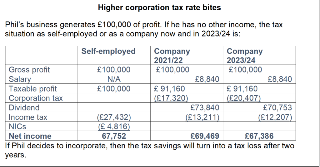 Should you incorporate? - FAS