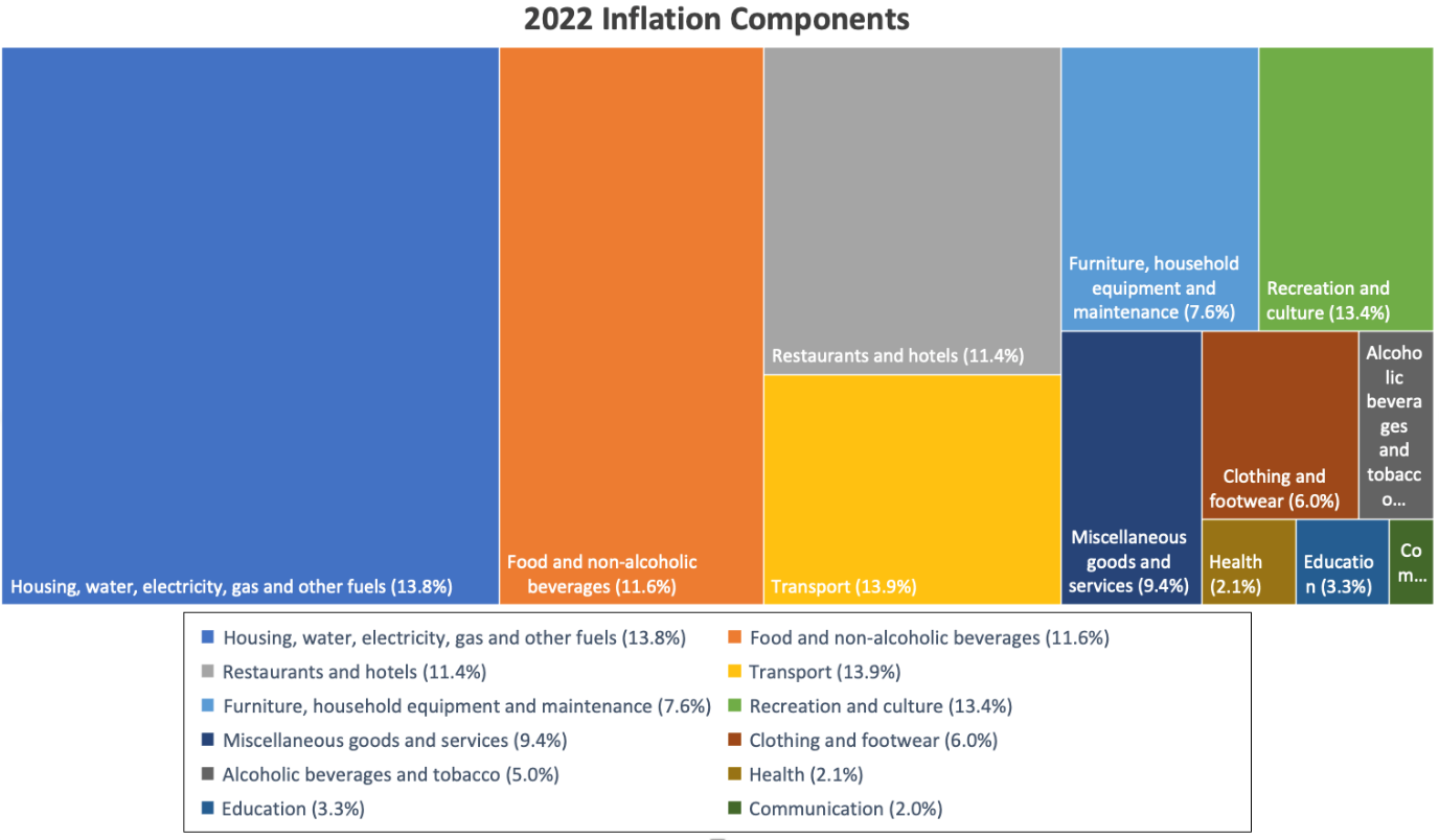 The inflation puzzle of 2022 - FAS
