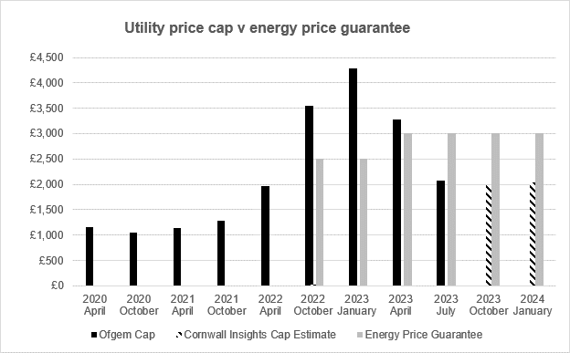 The Ofgem price cap returns - FAS